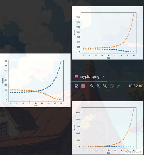 python绘图：复杂函数图像绘制 如何用python绘制复杂的函数图像 csdn博客