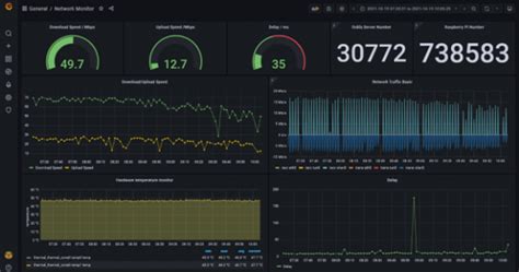 Monitoring Customer Networks Using A Raspberry Pi Apnic Blog
