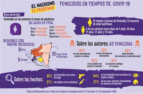El Machismo Es Pandemia En Nicaragua Las Malcriadas Contra El