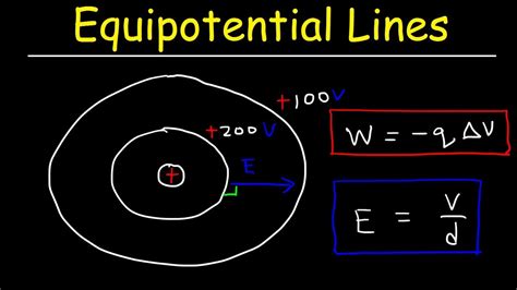 Equipotential And Electric Field Lines Lab