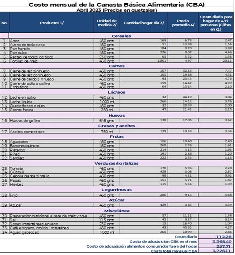 Resultados De La Canasta B Sica Alimentaria Cba Y Ampliada Ca Al