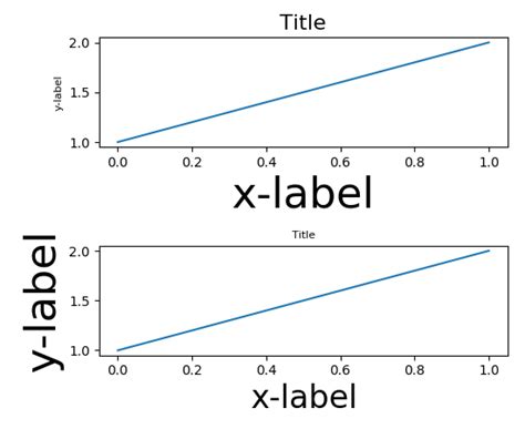 Pylab Examples Example Code Demo Tight Layout Py Matplotlib 2 0 2