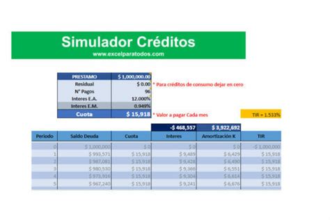 Tabla de Amortización Qué es y Cómo hacer el Cálculo Simulador