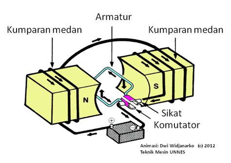 Prinsip Kerja Motor Listrik Ppt To Pdf Imagesee Riset