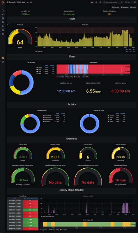 Grafana Dashboard Template
