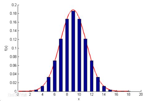 Matlab