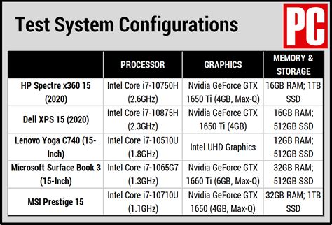 HP Spectre X360 15 2020 Review 2020 PCMag UK