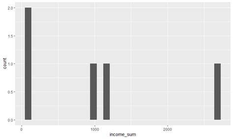 R How To Fill Histogram By Different Columns Stack Overflow