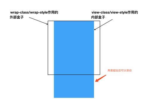 vue的自定义滚动，我用el scrollbar front end basics