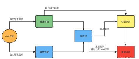 java高级程序员面试题，内含解析答案 动力节点