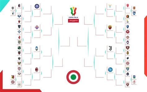 Il Tabellone Completo Della Coppa Italia 2023 24 Calcio Lecce