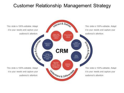 customer relationship management strategy powerpoint templates download powerpoint templates
