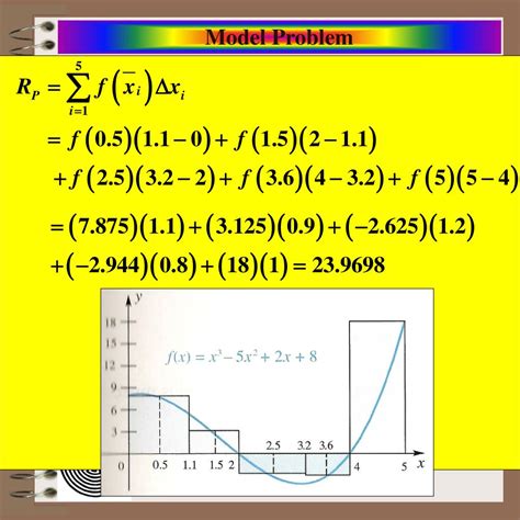 ppt aim what are riemann sums powerpoint presentation free download id 3089549