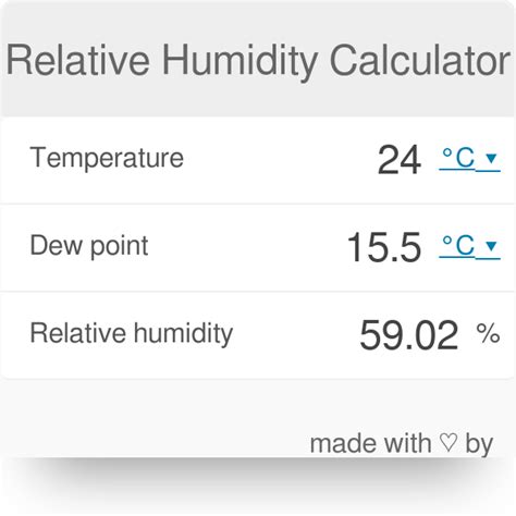 Wet Bulb Calculator Informacionpublica Svet Gob Gt
