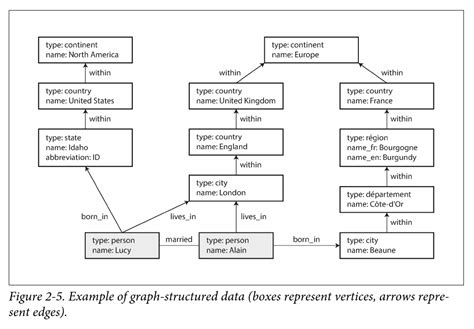 Chapter Data Models And Query Languages Library Zhiheng Lin S