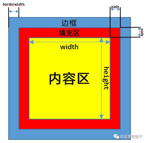 python tkinter 窗口的管理与设置（四）：常用组件之label组件 腾讯云开发者社区 腾讯云