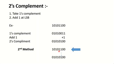 how to perform two s complement