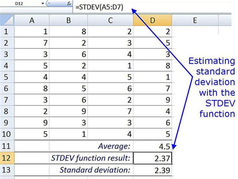 estimate standard deviation with excel s stdev function