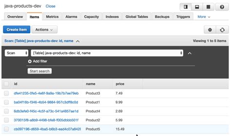 how to create a rest api in java using dynamodb and serverless dev community