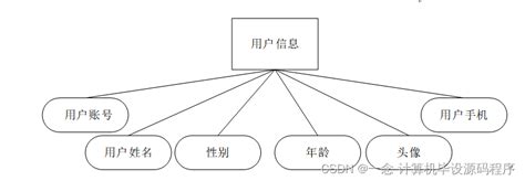 java jsp实验室设备借用管理系统的设计与实现p6t0t[独有源码]如何找到适合自己的毕业设计的指南 院校实验设备借还管理系统数据库 csdn博客