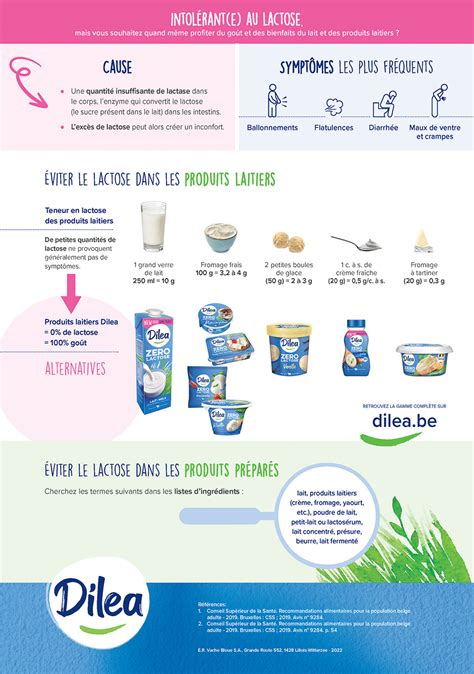 Les Produits Laitiers Des Aliments Nourrissants Issus De La Nature