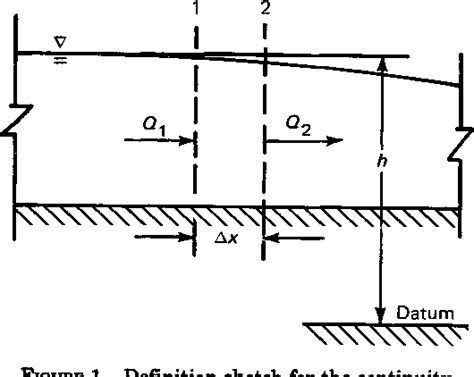 figure 1 from basic concepts of kinematic wave models semantic scholar