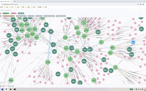 构建医学知识图谱【python neo4j】 哔哩哔哩 bilibili