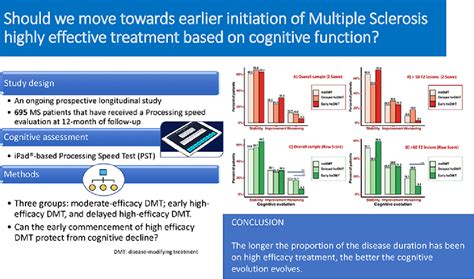 The Effect Of Timing Of High Efficacy Therapy On Processing Speed