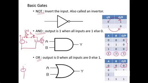 how to design logic circuits main gate design