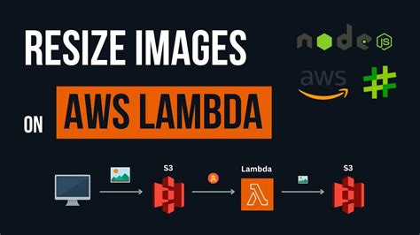 node js and aws lambda resize images tutorial