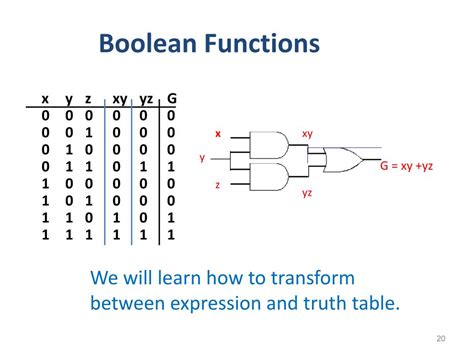 PPT Boolean Algebra And Digital Circuits PowerPoint Presentation