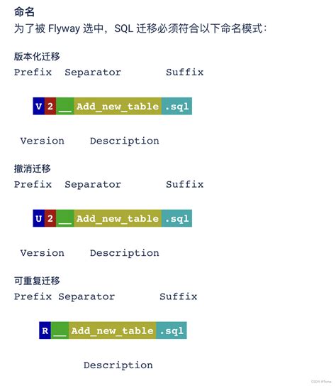 springboot 3整合flyway数据库版本管理 springboot3 flyway csdn博客