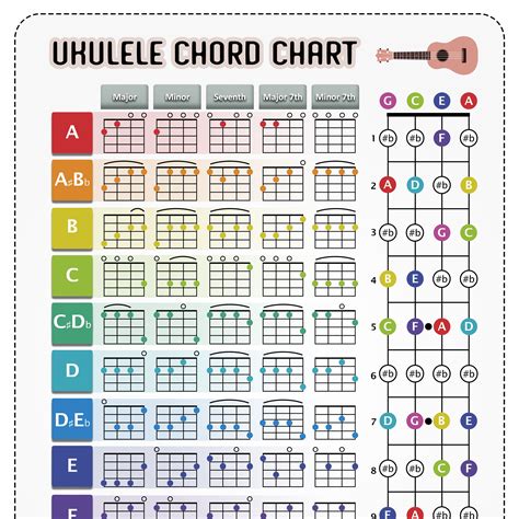 Ukulele Chords Chart With Finger Numbers