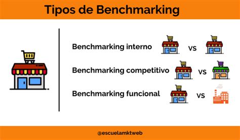 Benchmarking Qué es tipos y cómo te beneficia EJEMPLOS