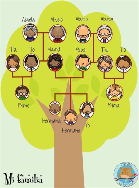Como Hacer Un Arbol Genealogico De La Familia Uno