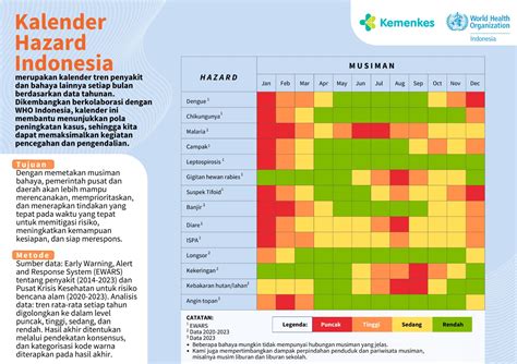 Mengenal Kalender Hazard Indonesia Panduan Bulanan Untuk Kesiapsiagaan