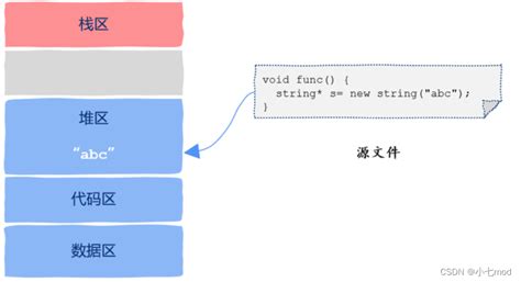 【并发基础】线程，进程，协程的详细解释 进程 线程和协程 csdn博客