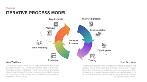 Iterative Process Model Diagram For PowerPoint Keynote