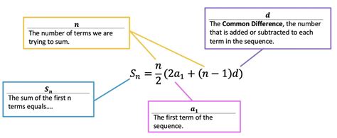 finite arithmetic sequence math lessons