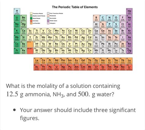 Where Is Ammonium Found On The Periodic Table Elcho Table