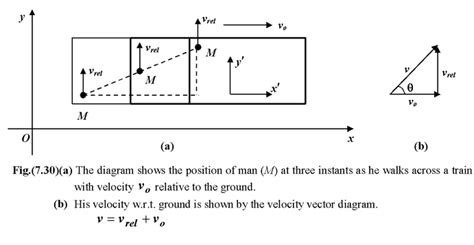 relative velocity of kinamatics in physics class 11