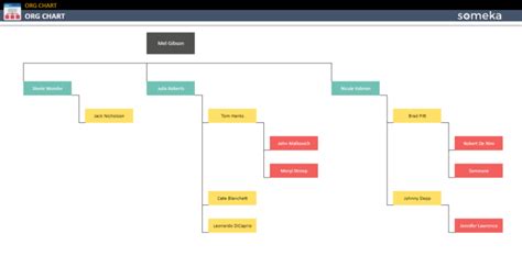 Google Sheets Org Chart With Free Template