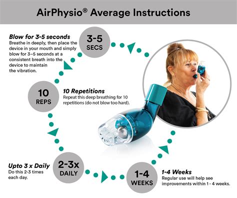 Average Lung Capacity Airphysio