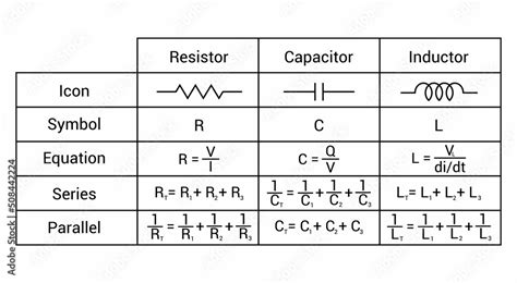 Properties Of Resistor Inductor And Capacitor Table Stock Vector