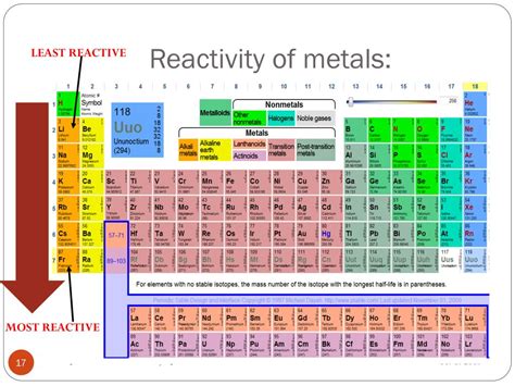 Ppt Trends Of The Periodic Table Powerpoint Presentation Free