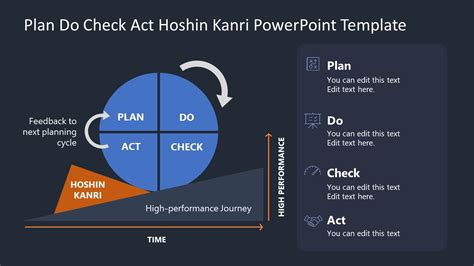 Plan Do Check Act Hoshin Kanri PowerPoint Template