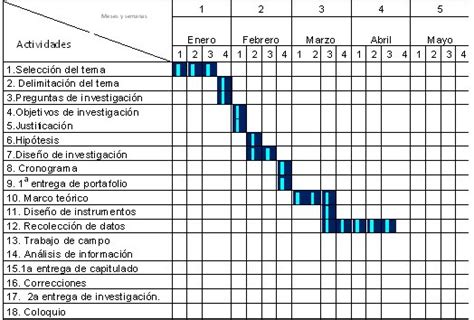 Introducción a la investigacion EJEMPLO DE CRONOGRAMA PARA EL