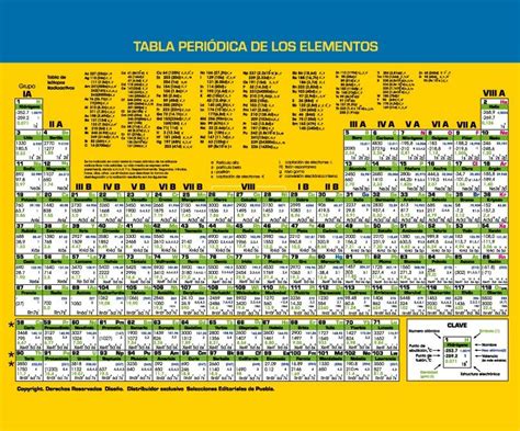 Monografía Tabla Periódica de los Elementos Ediciones y Libros