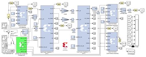 electronics free full text efficient fpga based architecture of the overlap add method for
