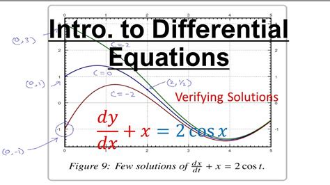 lecture 1 introduction to differential equations verifying solutions youtube